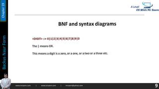 Backus Naur Form.pptx