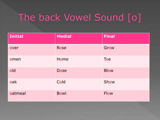 Back vowel sounds | PPTX