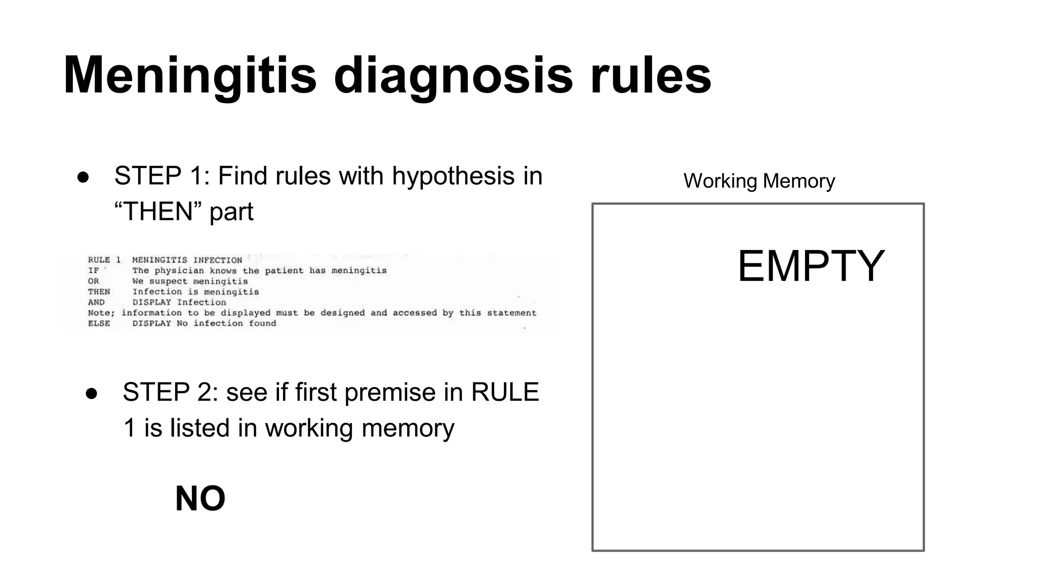 Backward chaining rule-based system | PPT