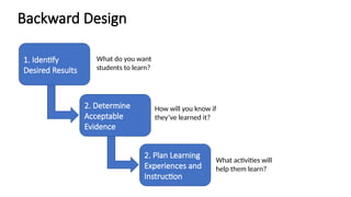 Backward-Design_Workshop-Dr-Bouchra Bakach.pptx