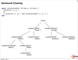 Reactive Transitive Closures with Drools (Backward Chaining) | PPT