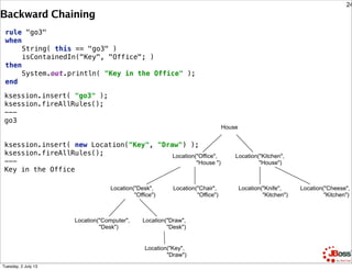 Reactive Transitive Closures with Drools (Backward Chaining) | PPT