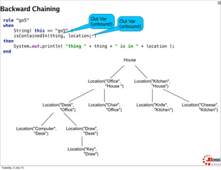 Reactive Transitive Closures with Drools (Backward Chaining) | PPT