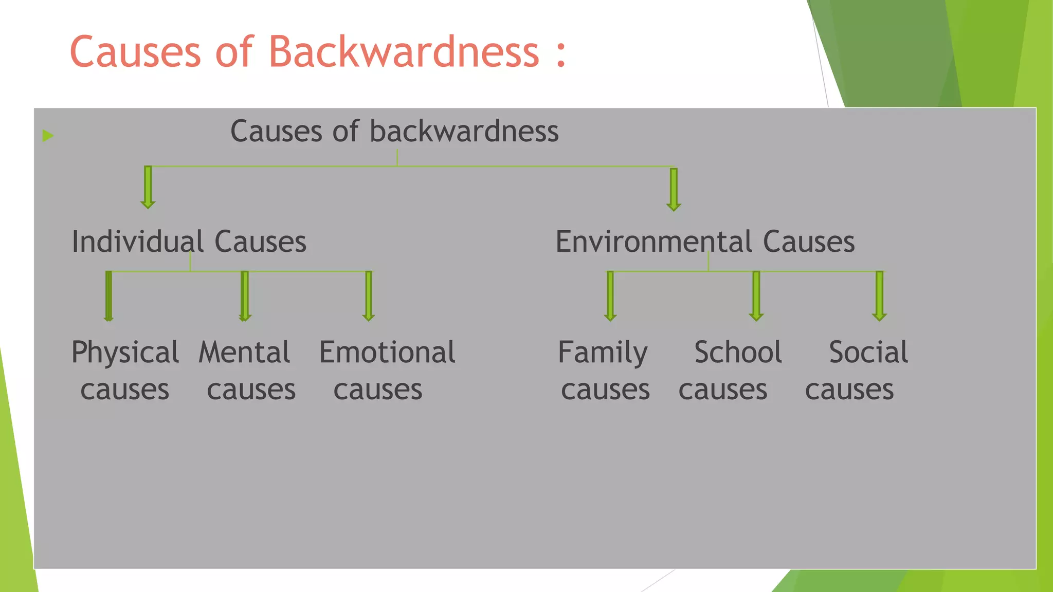 Backward child | PPTX