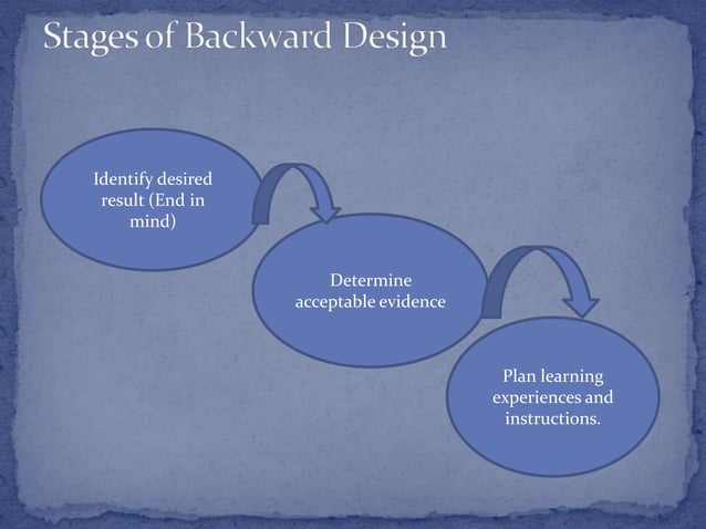Backward design | PPTX