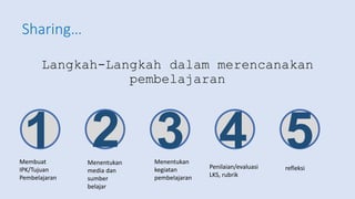 Backward Design.pptx