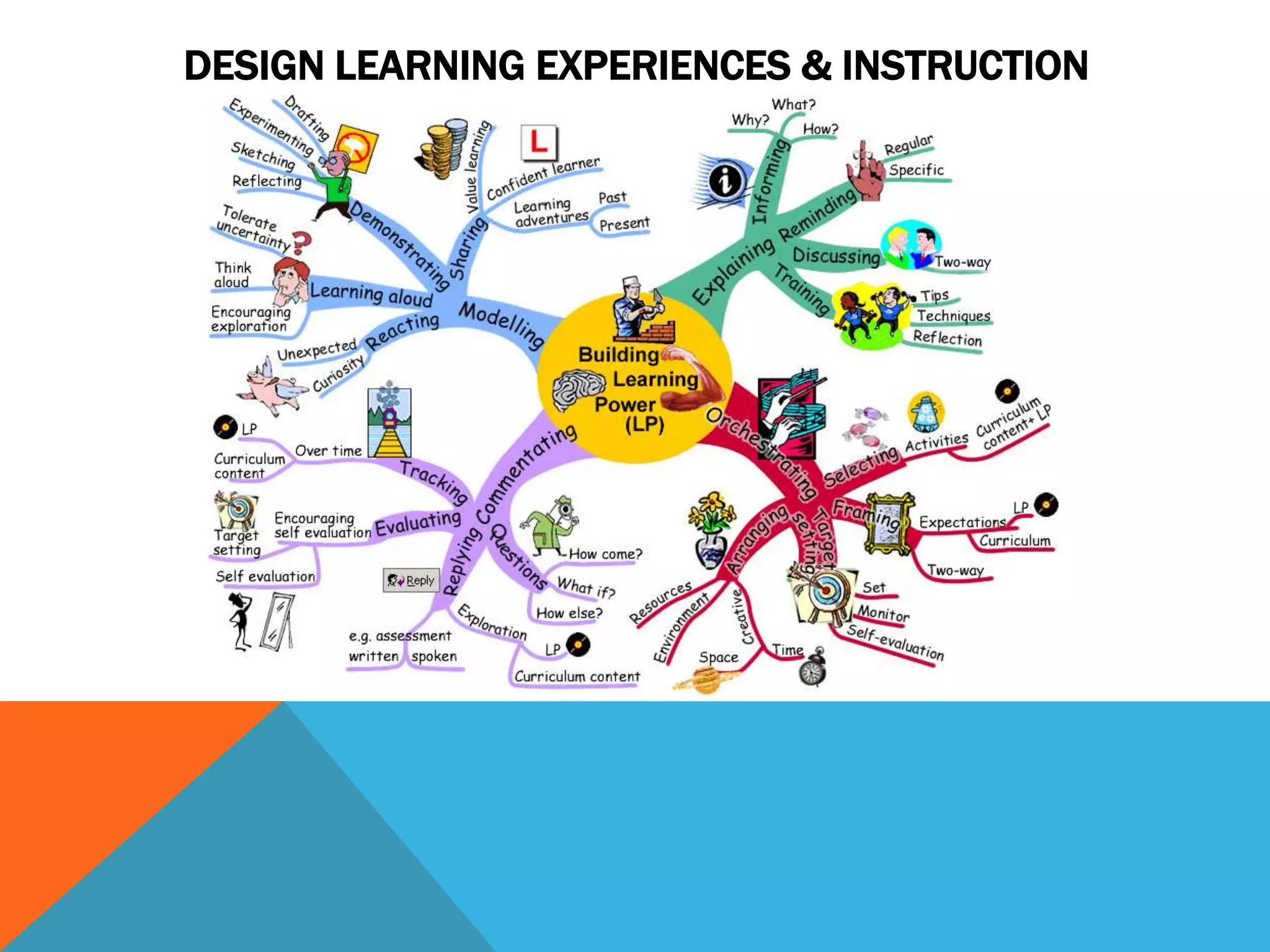 Backward design robab-sarvenaz | PPTX