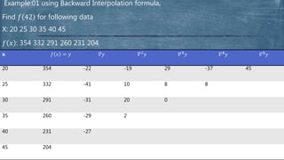 Backward difference | PPTX