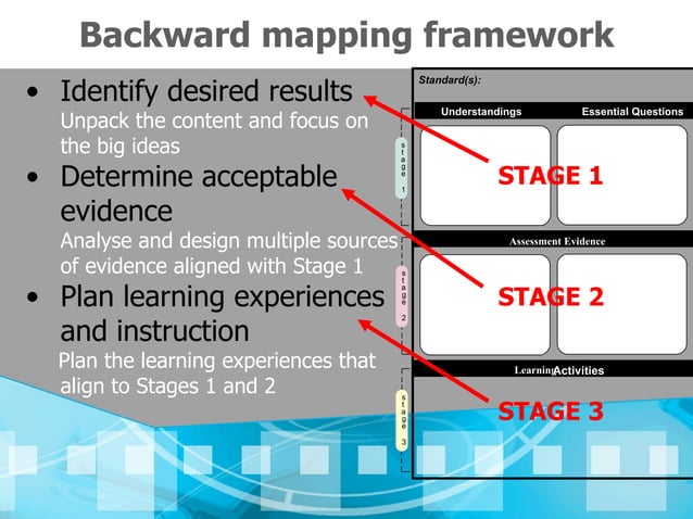 Backward mapping presentation | PPS