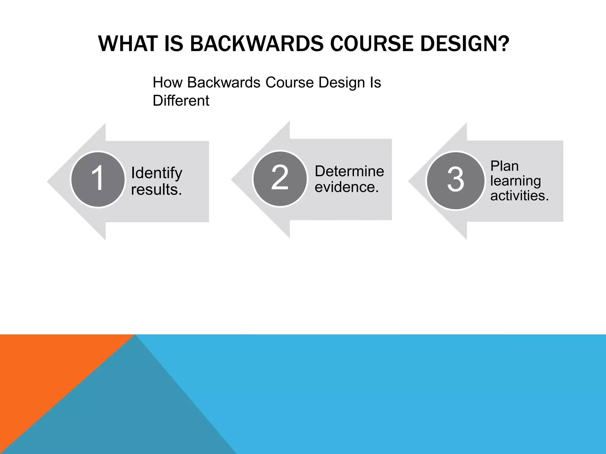 Backwards course design project | PPTX