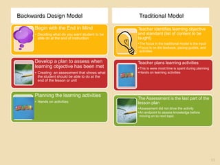 Backwards design | PPT