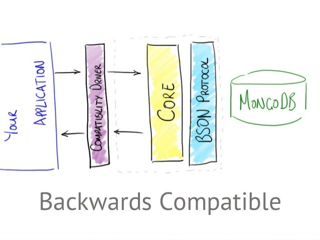 Backwards Compatibility