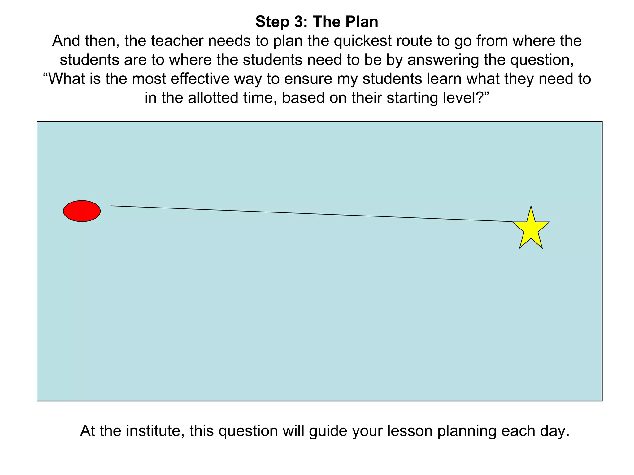 Backwards planning | PPT