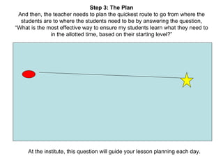 Backwards planning | PPT