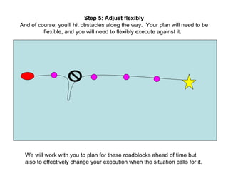 Backwards planning | PPT