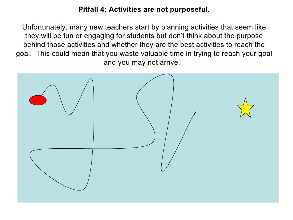 Backwards Mapping Powerpoint