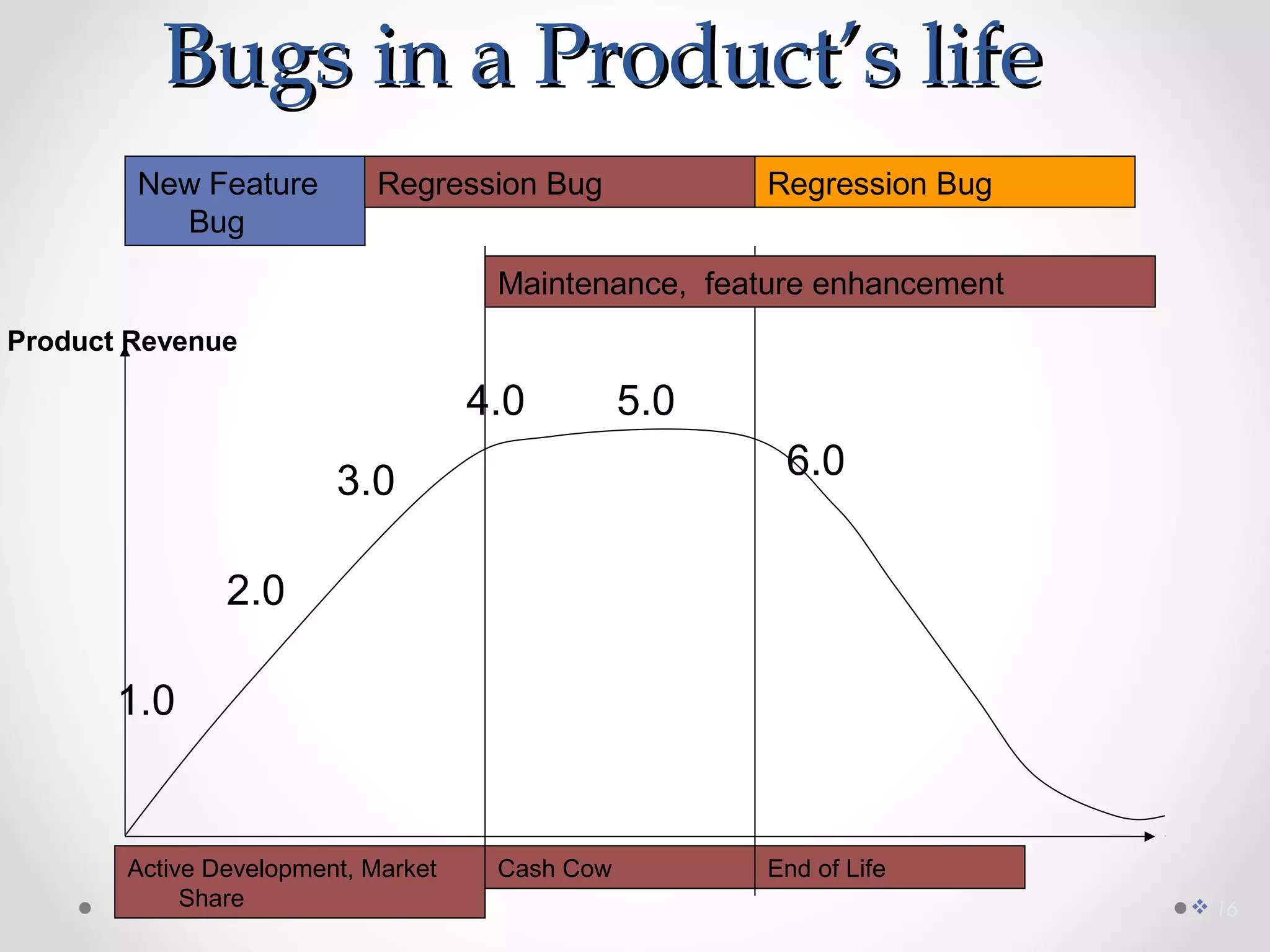 Backward thinking design qa system for quality goals | PPT