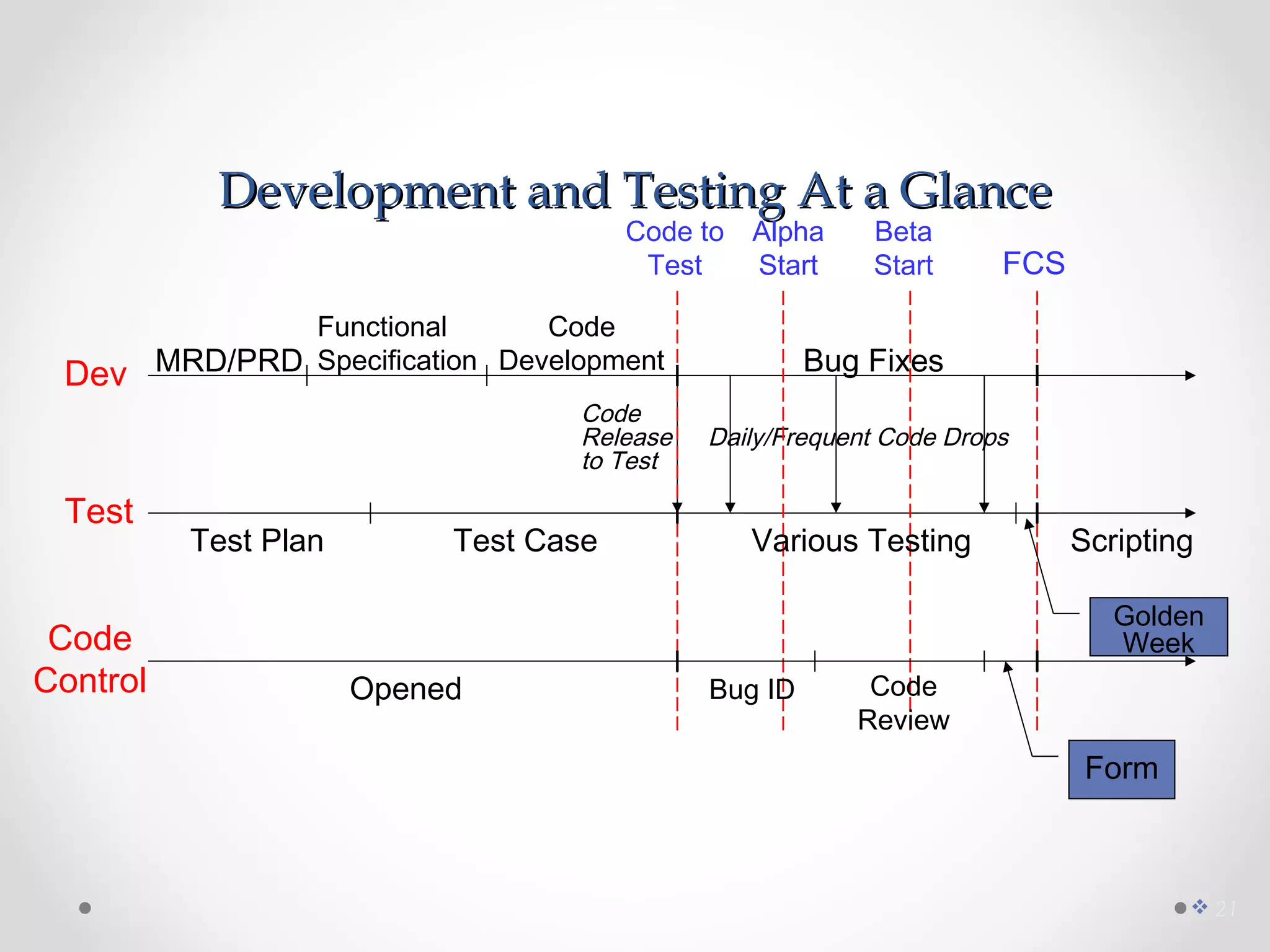 Backward thinking design qa system for quality goals | PPT