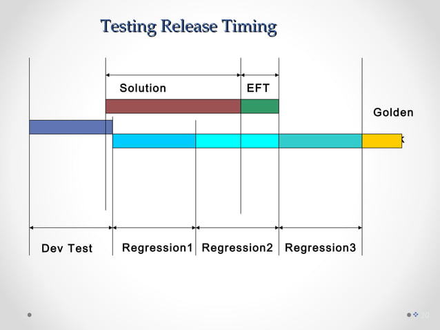 Backward thinking design qa system for quality goals | PPT