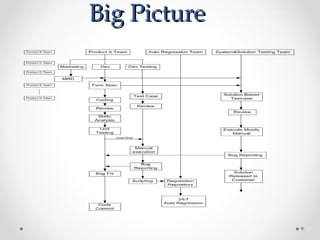 Backward thinking design qa system for quality goals | PPT