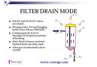 Back Washable pdf | PDF | Home Appliances | Home & Garden