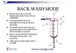 Back Washable pdf | PDF | Home Appliances | Home & Garden