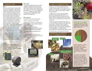 Backyard composting | PDF