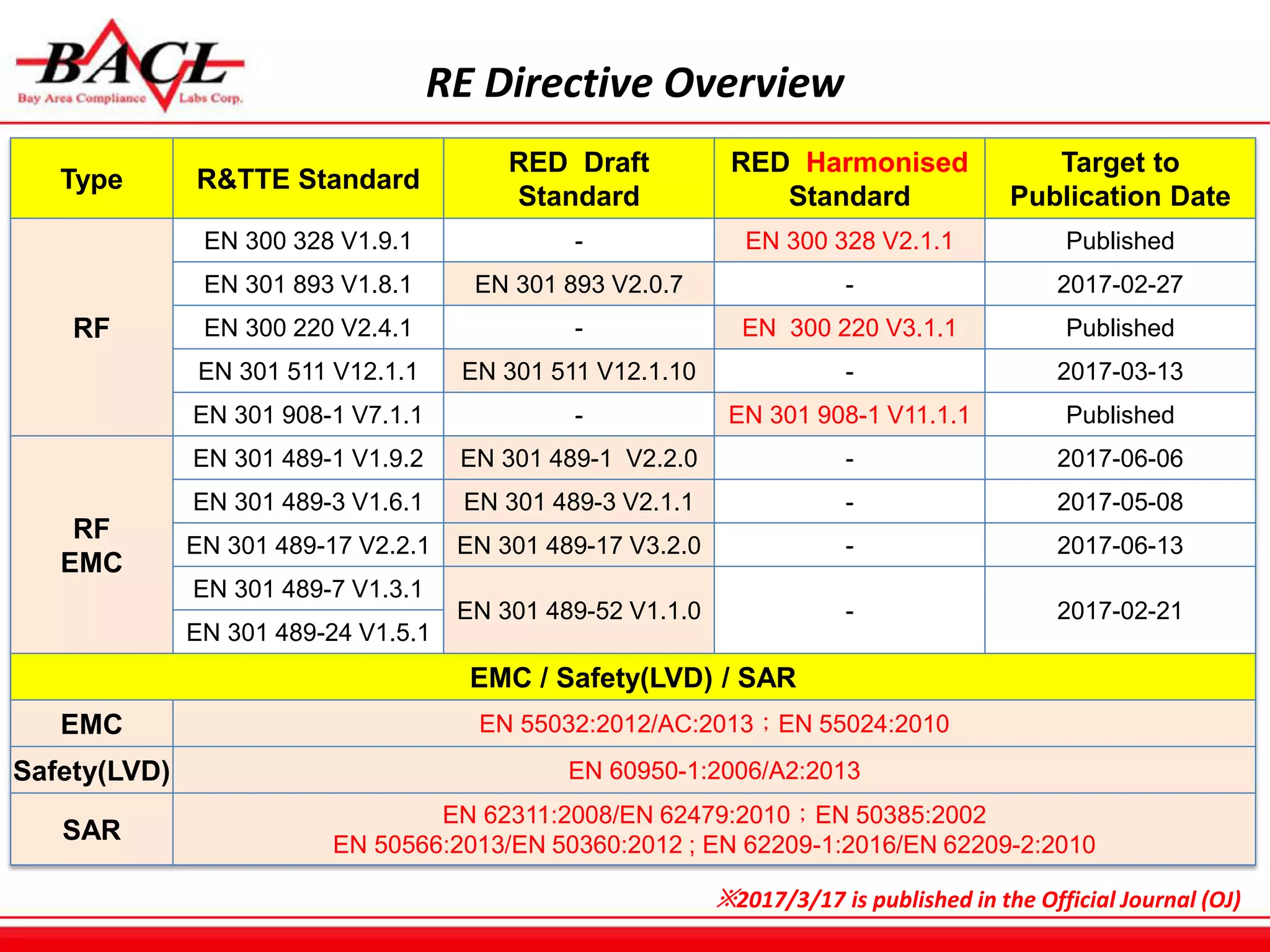 BACL Introduction.pdf