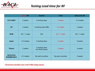 BACL Introduction.pdf