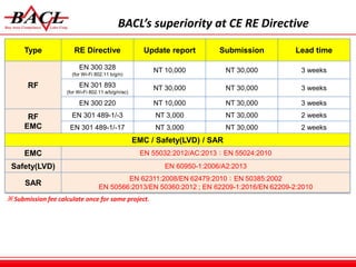 BACL Introduction.pdf