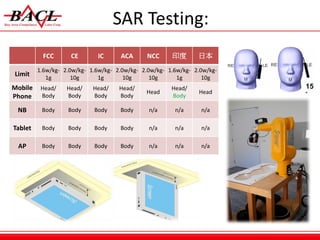 BACL Introduction.pdf