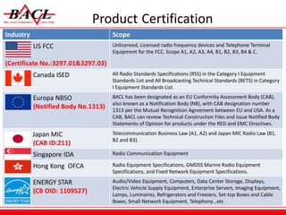 BACL Introduction.pdf