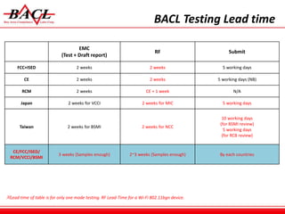 BACL Introduction.pdf