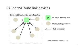 BACnet/SC: A Secure Alternative to BACnet/IP | PPTX
