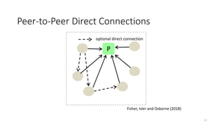 BACnet/SC: A Secure Alternative to BACnet/IP | PPTX