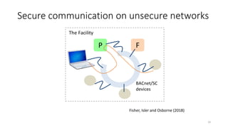 BACnet/SC: A Secure Alternative to BACnet/IP | PPTX