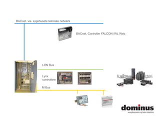 BACnet Kolding Sygehus | PPT