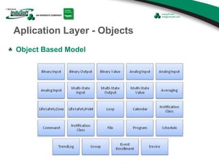 Using BacNET for Building Automation and Control Applications | PPTX