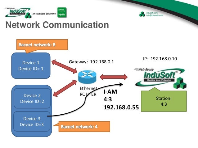 Using BacNET for Building Automation and Control Applications