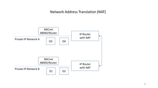 BACnet/IP good field implementation practices | PPTX