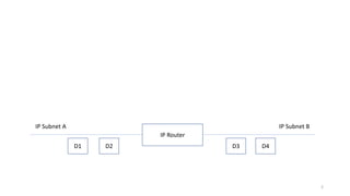 BACnet/IP good field implementation practices | PPTX | Computer Networking | Computing