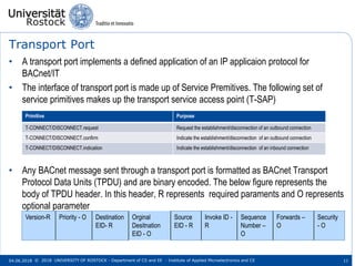 Bacnet it Standard | PDF