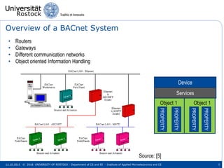 Bacnet it Standard | PDF