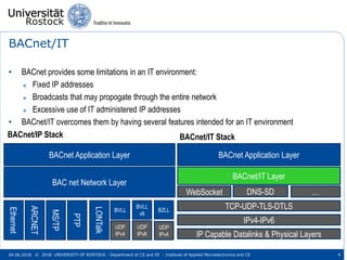 Bacnet it Standard | PDF