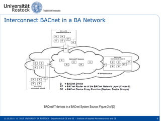 Bacnet it Standard | PDF