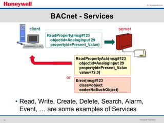 Bacnet&Lon.ppt | Computer Networking | Computing