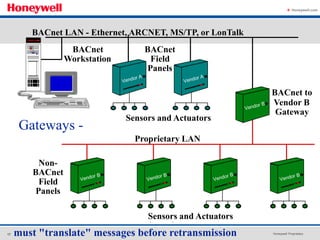 Bacnet&Lon.ppt
