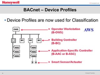 Bacnet&Lon.ppt | Computer Networking | Computing
