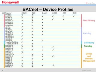 Bacnet&Lon.ppt