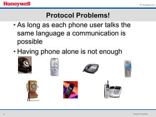 Bacnet&Lon.ppt